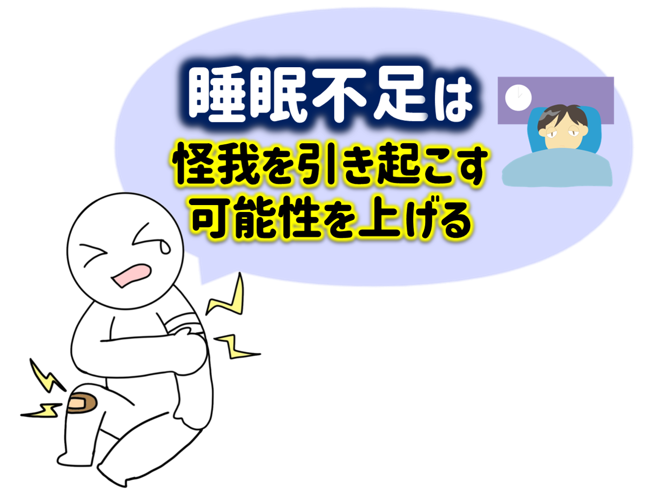 睡眠不足は怪我を引き起こす可能性を上げる | 日本眠活眠育協会・JMMA